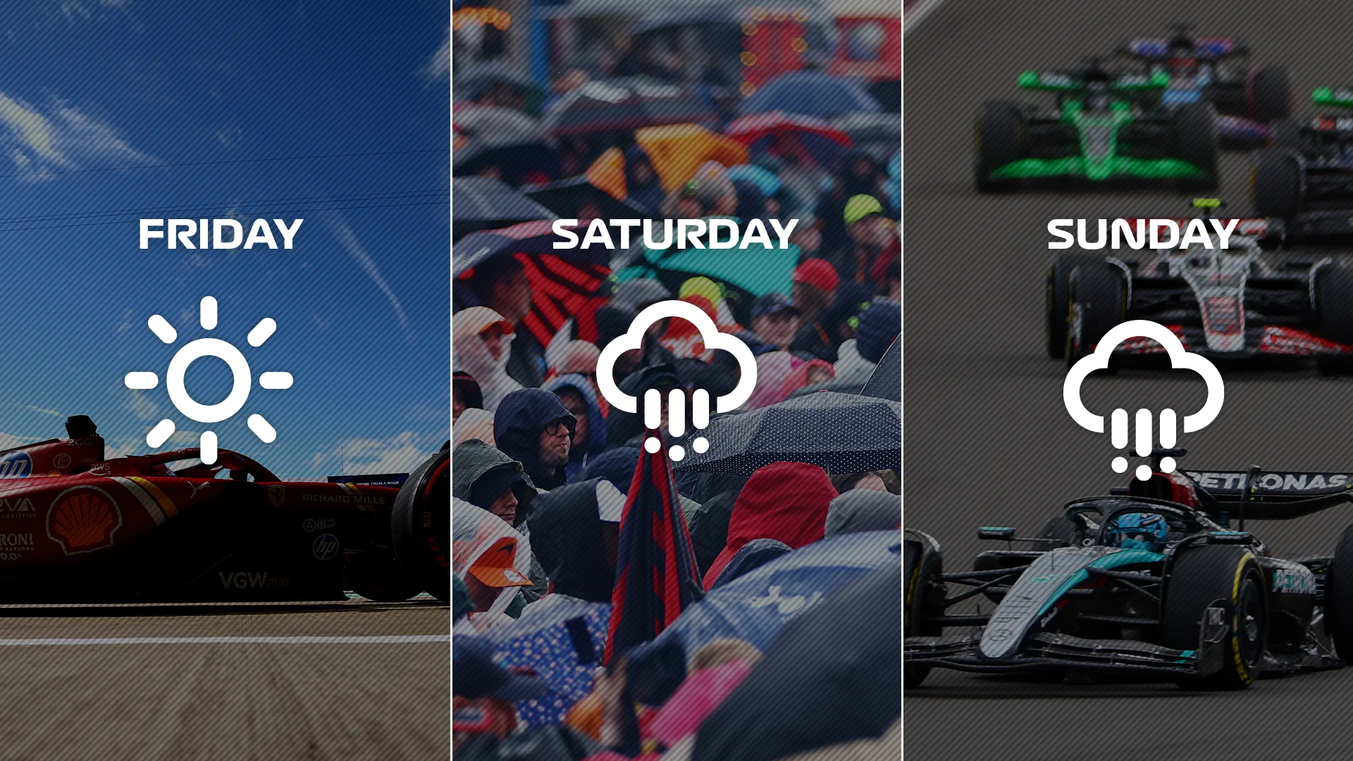 What is the weather forecast for the 2025 British Grand Prix?